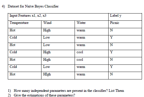 Solved Dataset for Naïve Bayes Classifier\table[[Input | Chegg.com