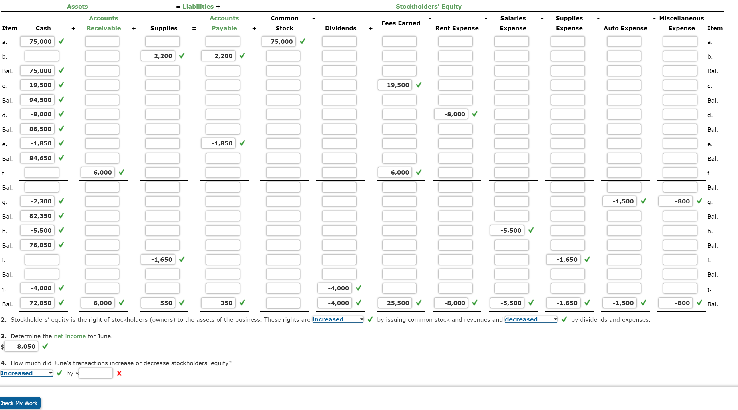 Solved How much did June's transactions increase or | Chegg.com