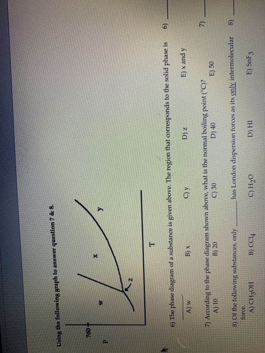 Solved Using the following graph to answer question 7 & 8. | Chegg.com