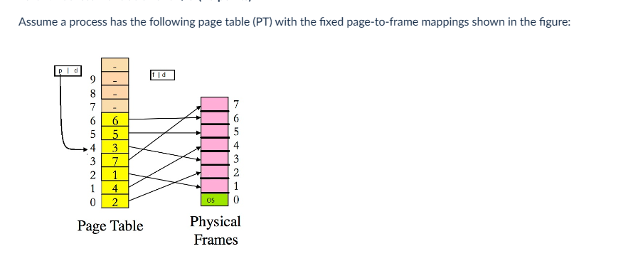 Solved Part 1: Address Translation and I/O (20 | Chegg.com