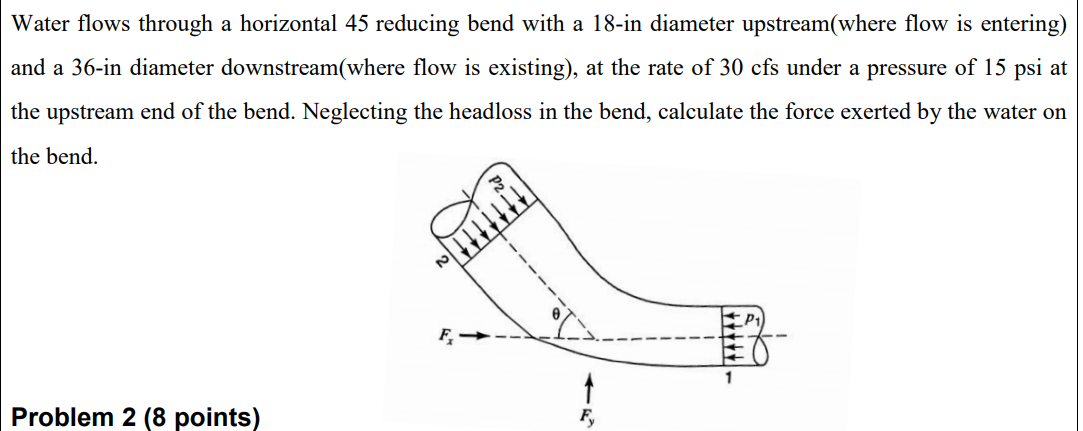 Solved Water flows through a horizontal 45 reducing bend | Chegg.com