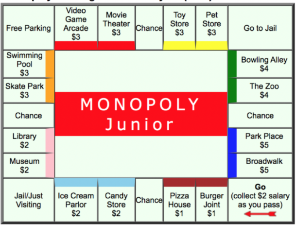 Solved NO GUI REQUIRED. Kindly Solve using CONSOLE | Chegg.com