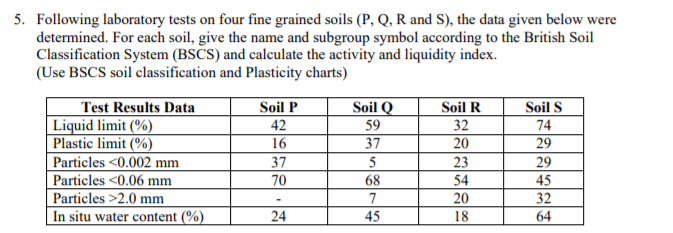 Solved 5. Following laboratory tests on four fine grained | Chegg.com