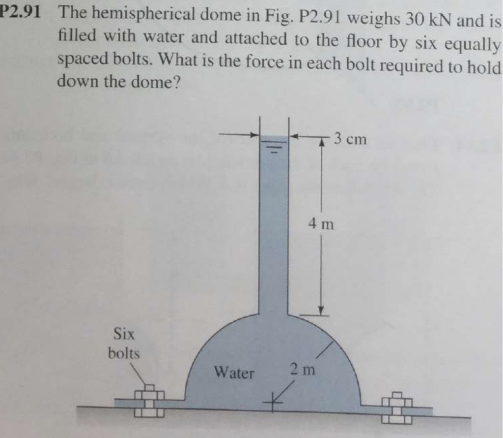 Solved P2.91 The hemispherical dome in Fig. P2.91 weighs 30 | Chegg.com