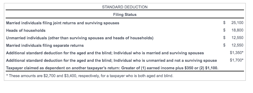For 2021, Mark, a single individual with no | Chegg.com