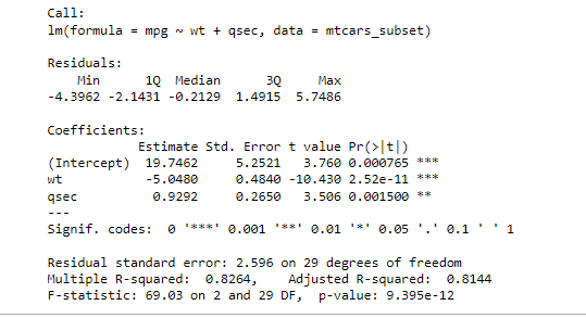 Solved Making Predictions Using the ModelMake predictions | Chegg.com