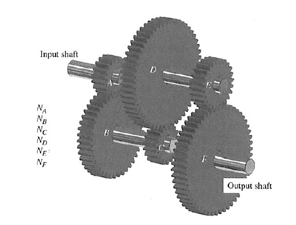 Solved Determine the output velocity of the gear train if | Chegg.com
