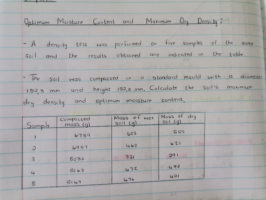 Solved Optimum Moisture Content and Maximum Dry Density: - A | Chegg.com