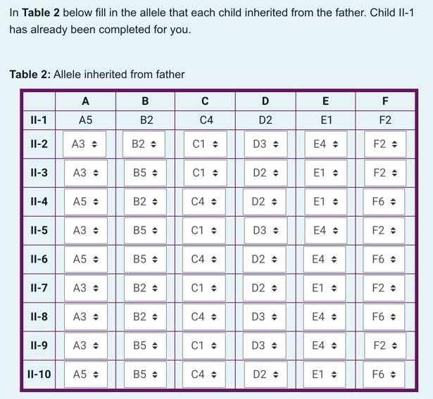 In Table 1 below fill out the genotypes of the | Chegg.com