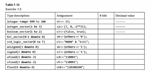 write in table 7.12 the number of bits (wires) | Chegg.com