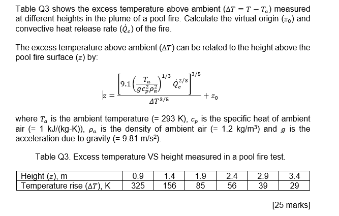 Solved Table Q3 shows the excess temperature above ambient | Chegg.com