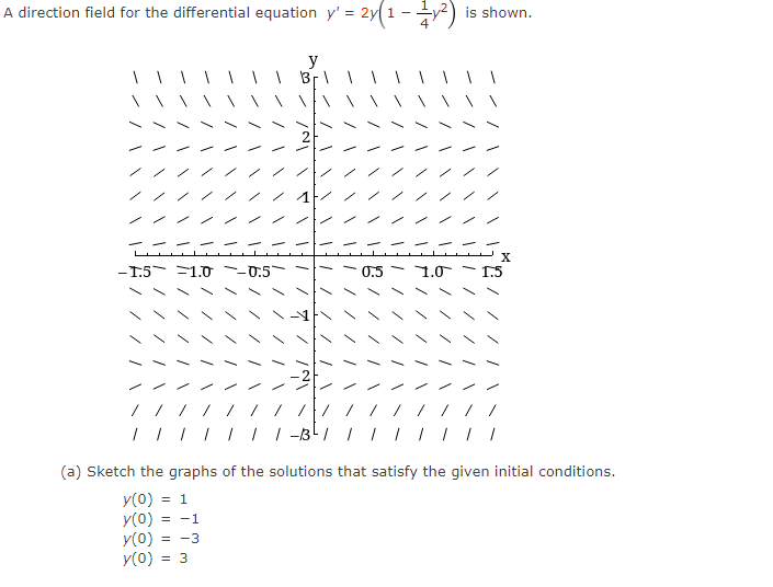 Solved A direction field for the differential equation | Chegg.com