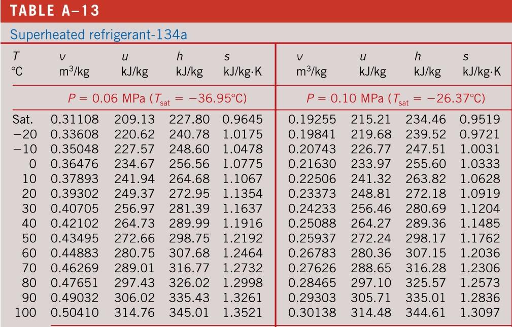 Solved TABLE A-13 Superheated refrigerant-134a | Chegg.com