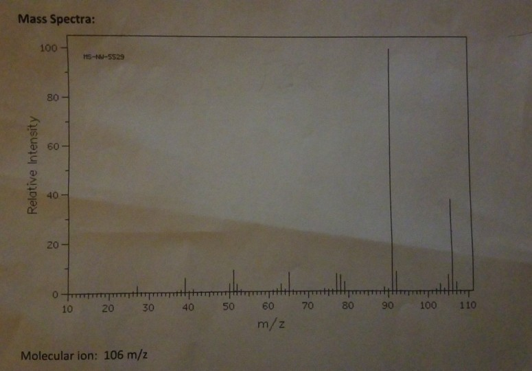 Solved 3. Initial Mass Spectral Halogen Check (4 pts) 19F (M | Chegg.com