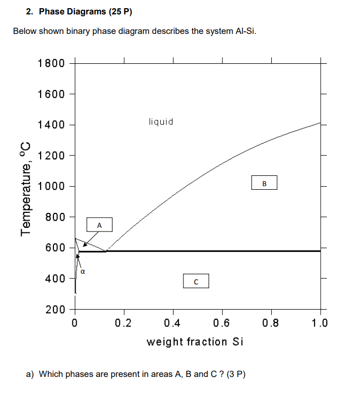 Solved Phase Diagrams (25 ﻿P)Below shown binary phase | Chegg.com