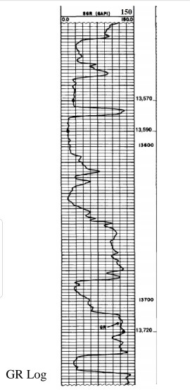 Solved 4. Using the example of GR log blow to obtain the | Chegg.com