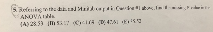 Solved Referring to the data and minitab output in Question | Chegg.com