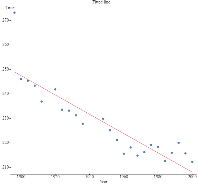 Solved The 1940 Olympics were cancelled due to World War II, | Chegg.com