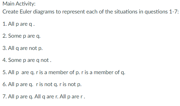 Solved Create Euler diagrams to represent each of the | Chegg.com