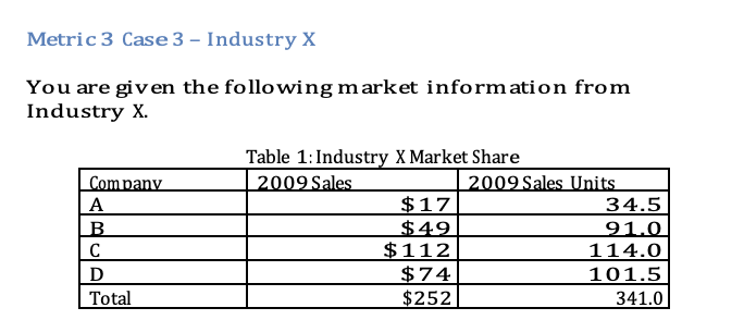 Solved Determine their firm's relative market share in unit | Chegg.com