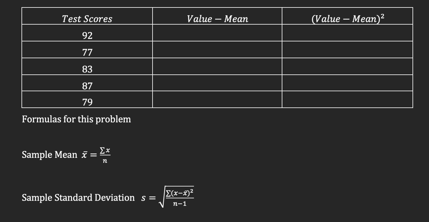 Solved Use the following table to calculate the standard | Chegg.com