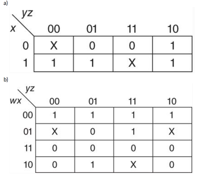Solved PLEASE ANSWER ALL PARTSQ1Construct a truth table for | Chegg.com Solved PLEASE ANSWER ALL PARTSQ1Construct a truth table for | Chegg.com