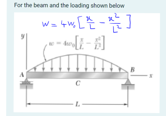 Solved For the beam and the loading shown below a) | Chegg.com