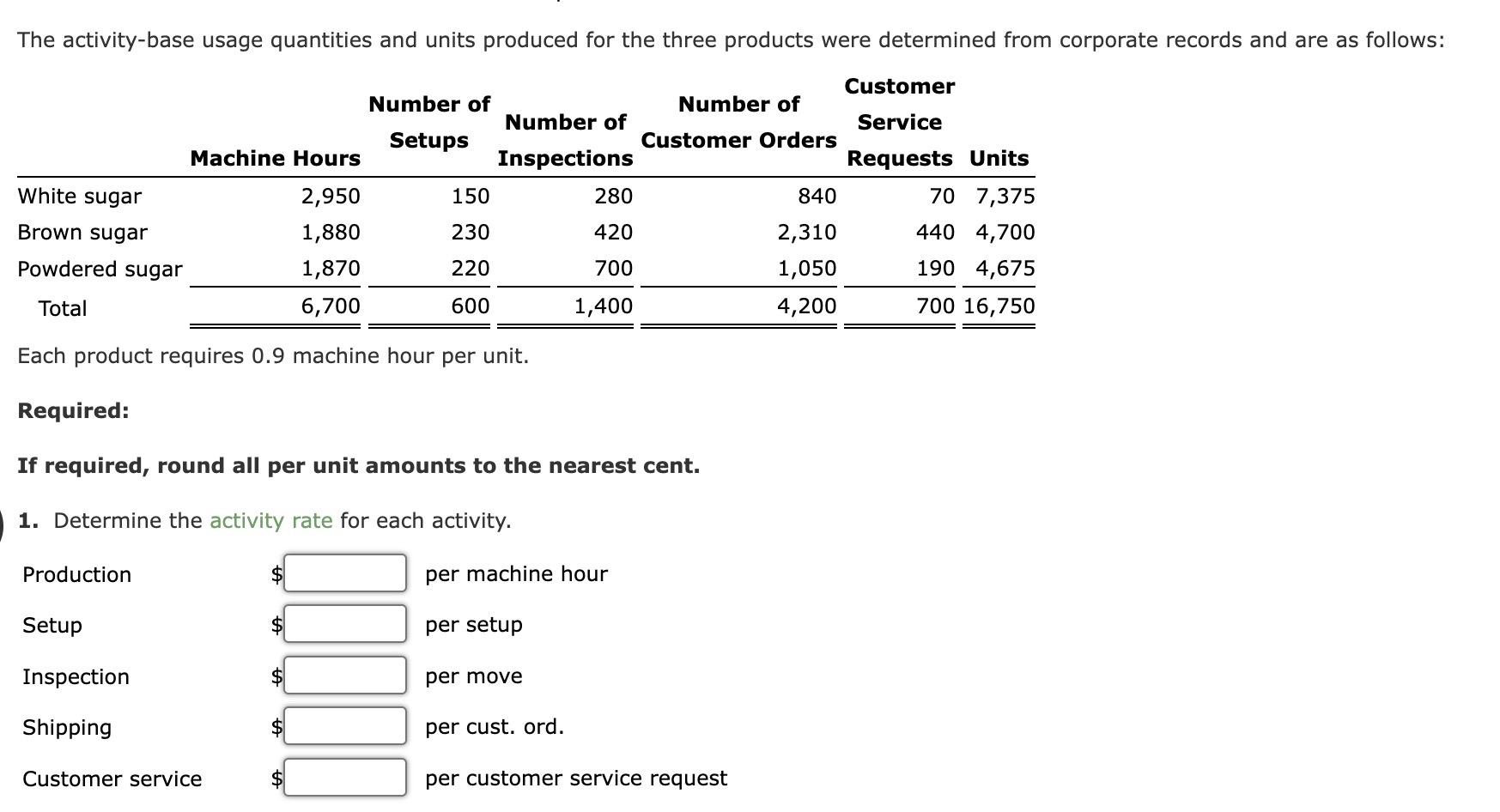 Solved Activity-Based Product Costing Sweet Sugar Company | Chegg.com
