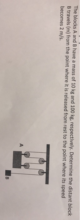 Solved The blocks A and B have a mass of 10 kg and 100 kg, | Chegg.com