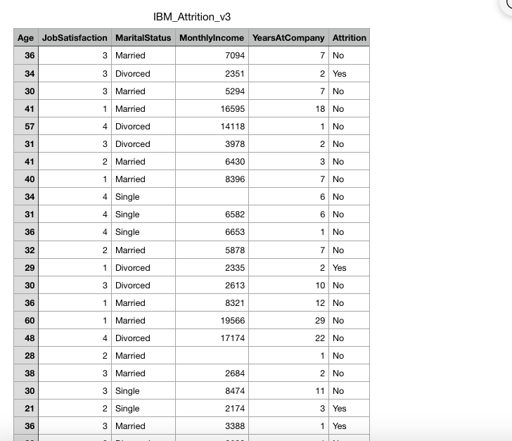 Solved Load the “IBM_attrition_v3” dataset, from the | Chegg.com