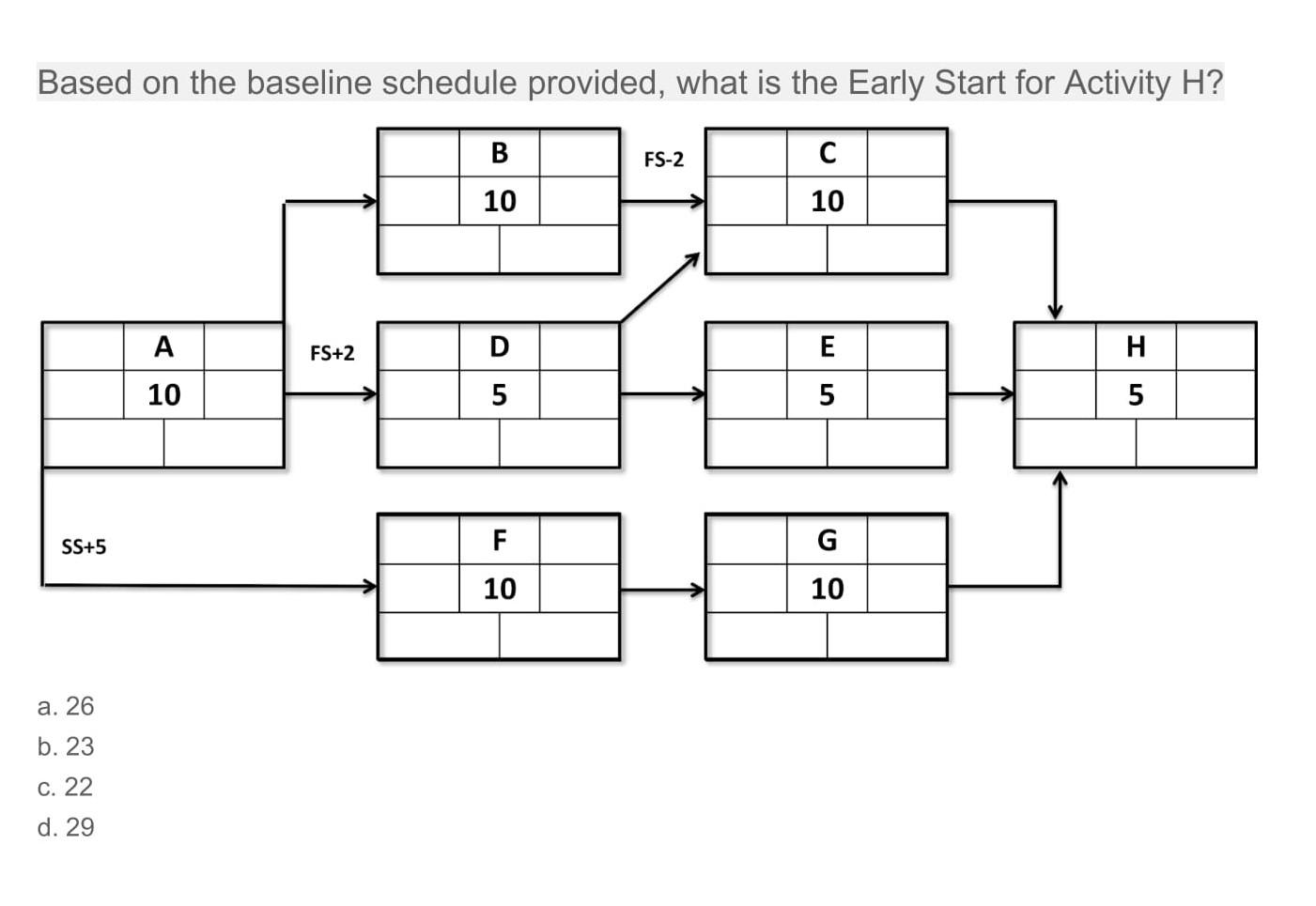 Solved Based on the baseline schedule provided, what is the | Chegg.com