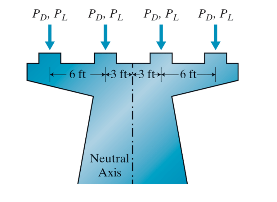 Solved Use the ASCE factors and load combination shown | Chegg.com