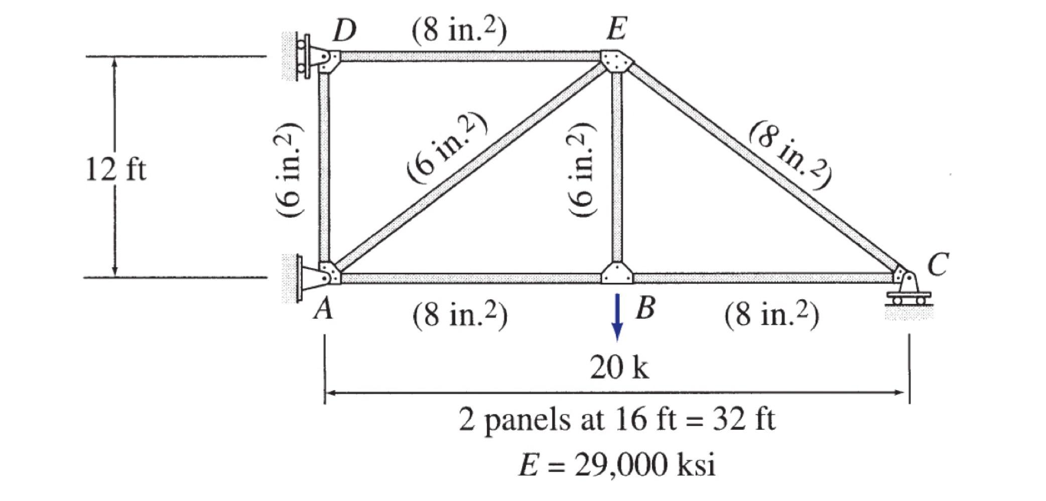Use the method of consistent deformations truss shown | Chegg.com