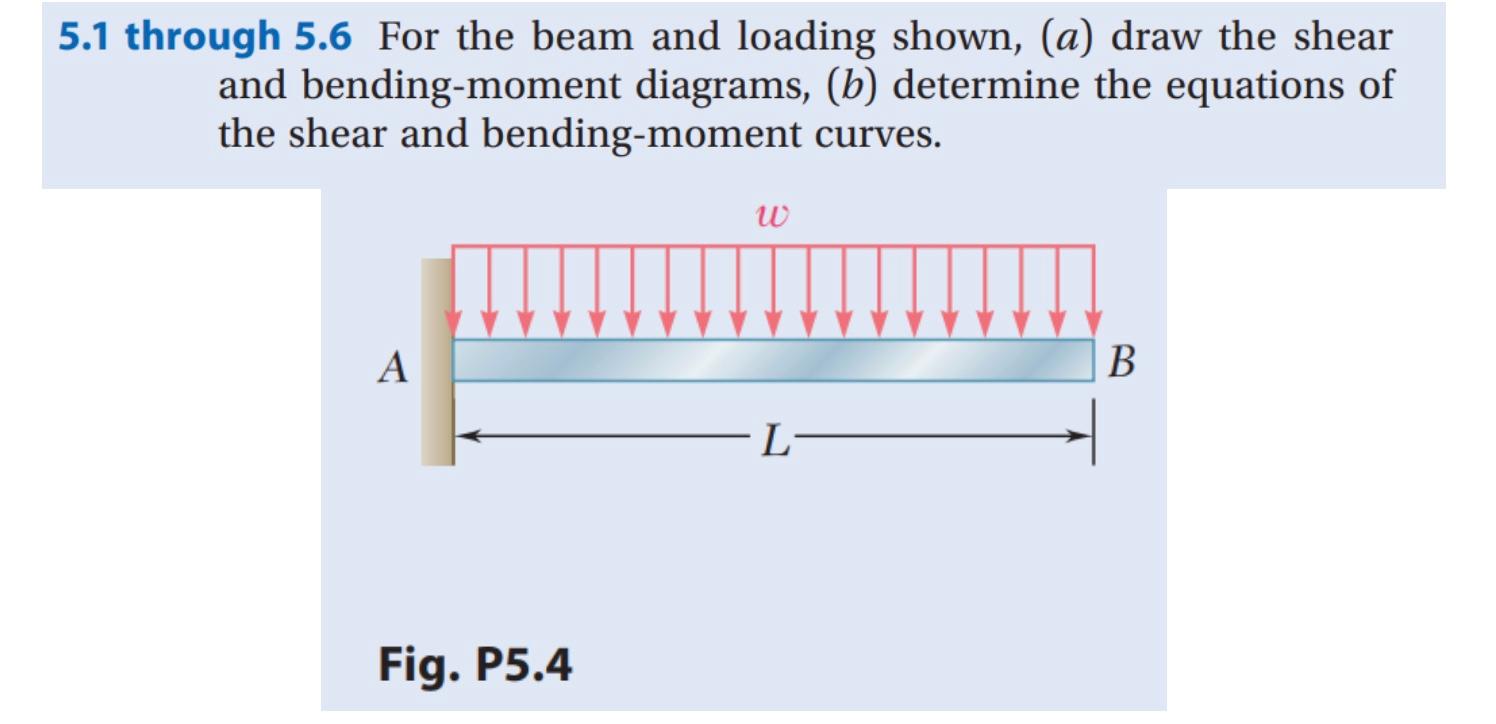 Solved 5.1 through 5.6 For the beam and loading shown, (a) | Chegg.com