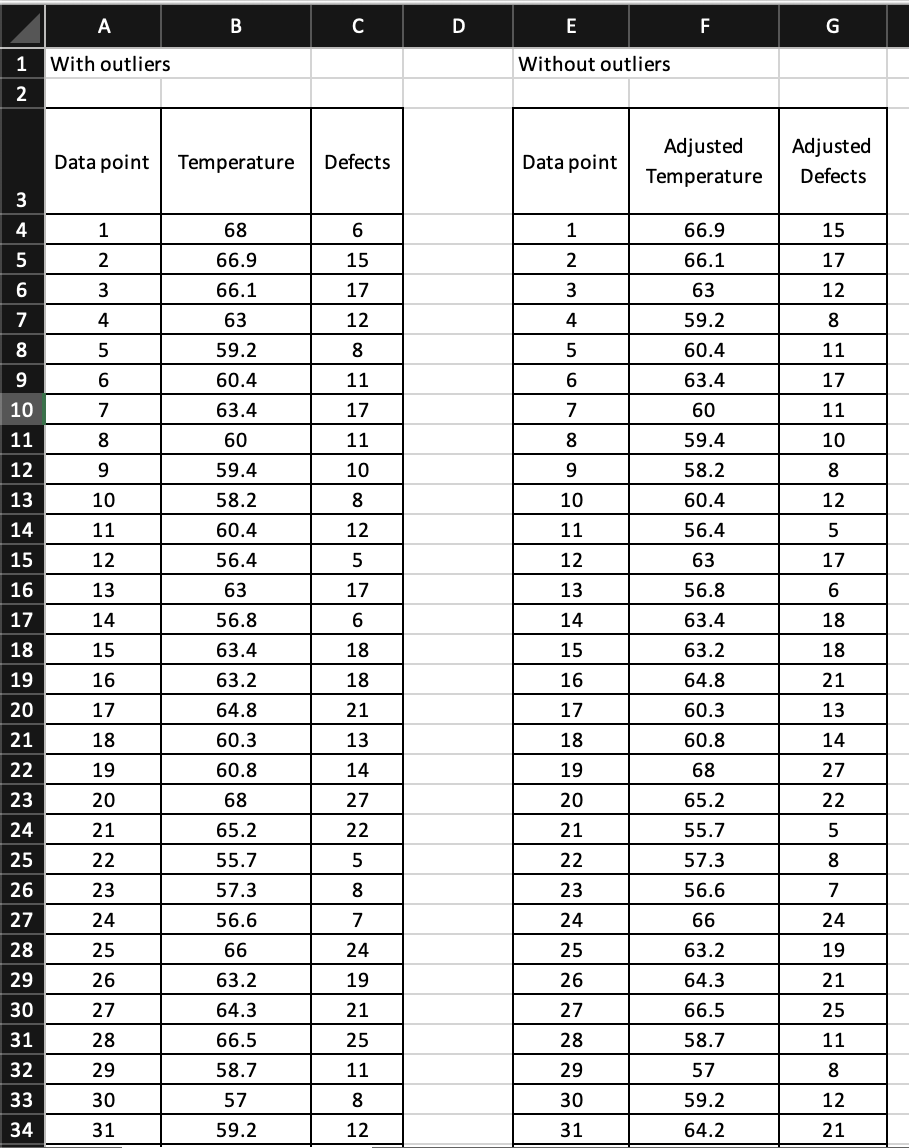 Solved A manufacturing company aims to enhance its | Chegg.com