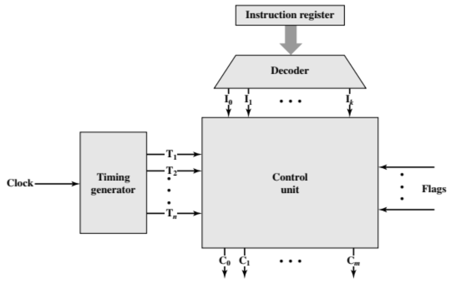 Solved Given the following graphics on a wired | Chegg.com