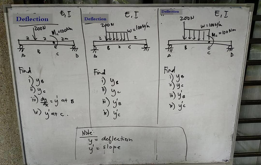 Solved Deflection 5,1 ET E, I Deflection Deflection 200 урор | Chegg.com
