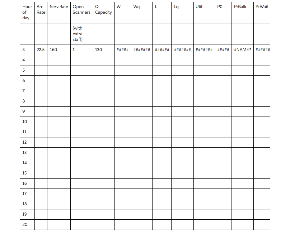 Use the Queueing Calculator (“Assignment 3 | Chegg.com