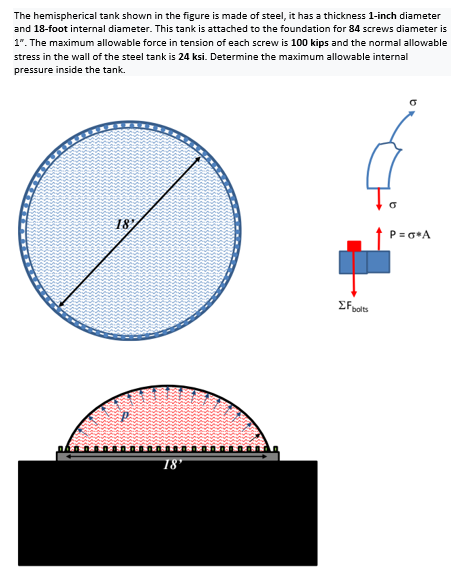 Solved The hemispherical tank shown in the figure is made of | Chegg.com