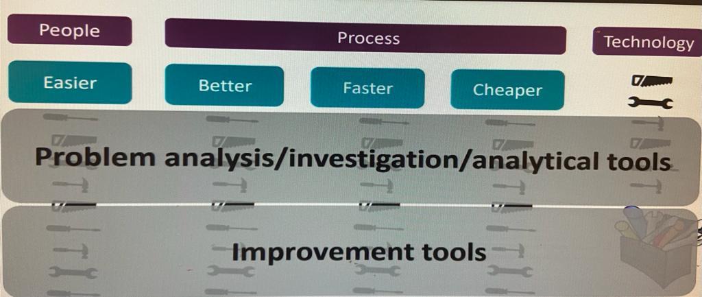 Solved Find attached an extract from our productivity guest | Chegg.com