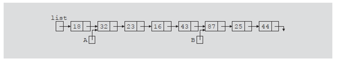Solved \r\n5) Write \\( \\mathrm{C}++ \\) statements to do | Chegg.com