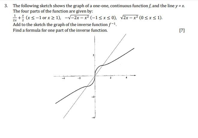 Solved 3. The following sketch shows the graph of a one-one, | Chegg.com