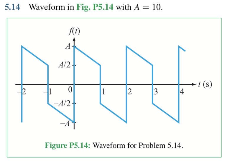 Solved Follow these instructions for each of the waveforms | Chegg.com
