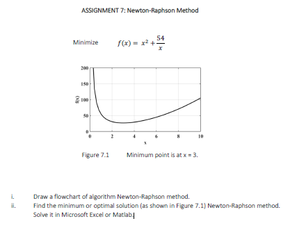 Solved ASSIGNMENT 7: Newton-Raphson Method Minimize f(x) = | Chegg.com