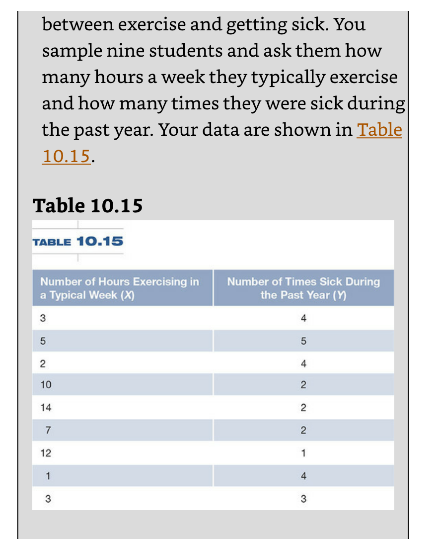 Solved 1. a. Calculate Pearson’s r. 1. b. Calculate the | Chegg.com