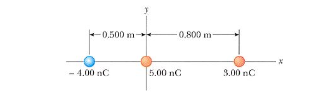 Solved The x-axis has a three-point load of -4nC, 5nC and | Chegg.com