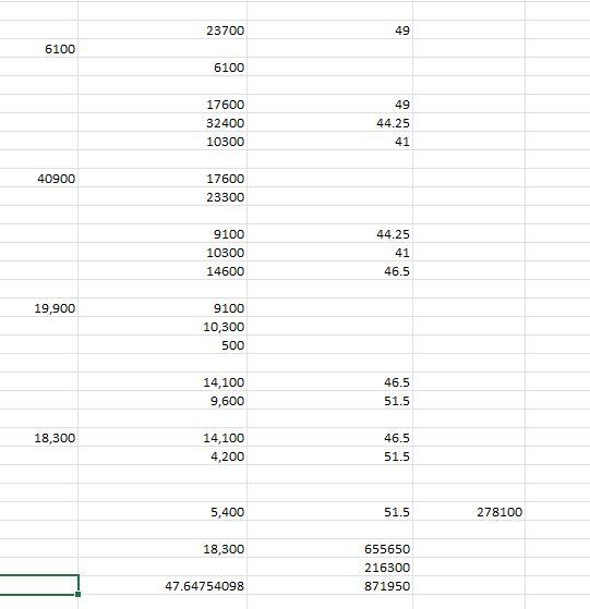 Solved How to get correct Unit cost of the last item sold? | Chegg.com
