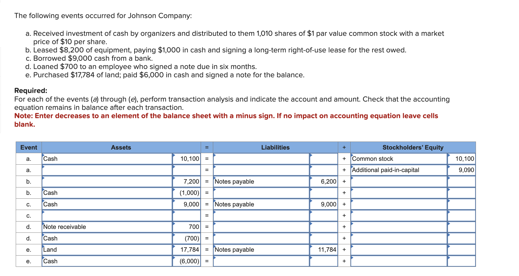 Solved The following events occurred for Johnson Company:a. | Chegg.com