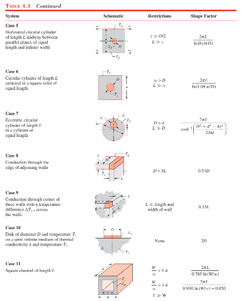 Shape Factors (25pts) - Using table 4.1 (for at least | Chegg.com