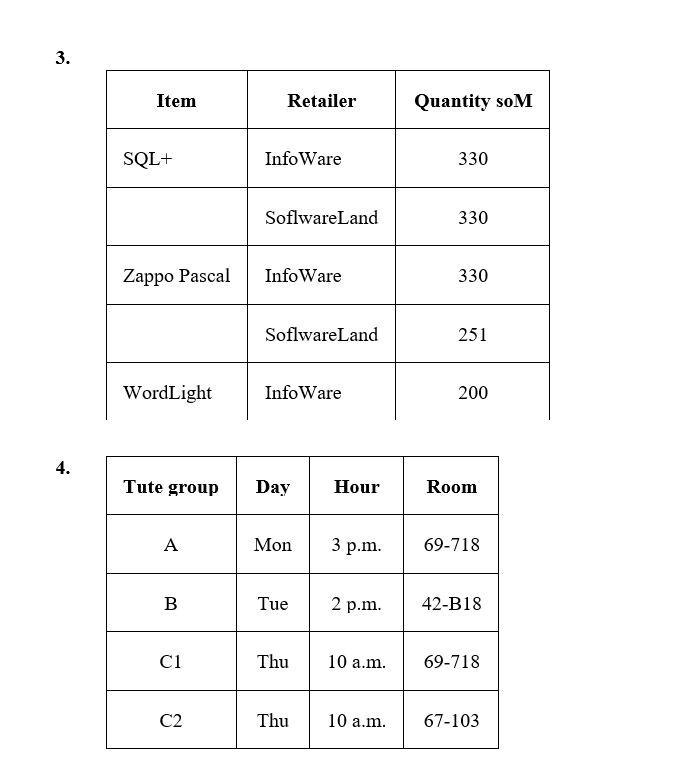 Solved Perform Steps 1 And 2 Of The Csdp For The Following